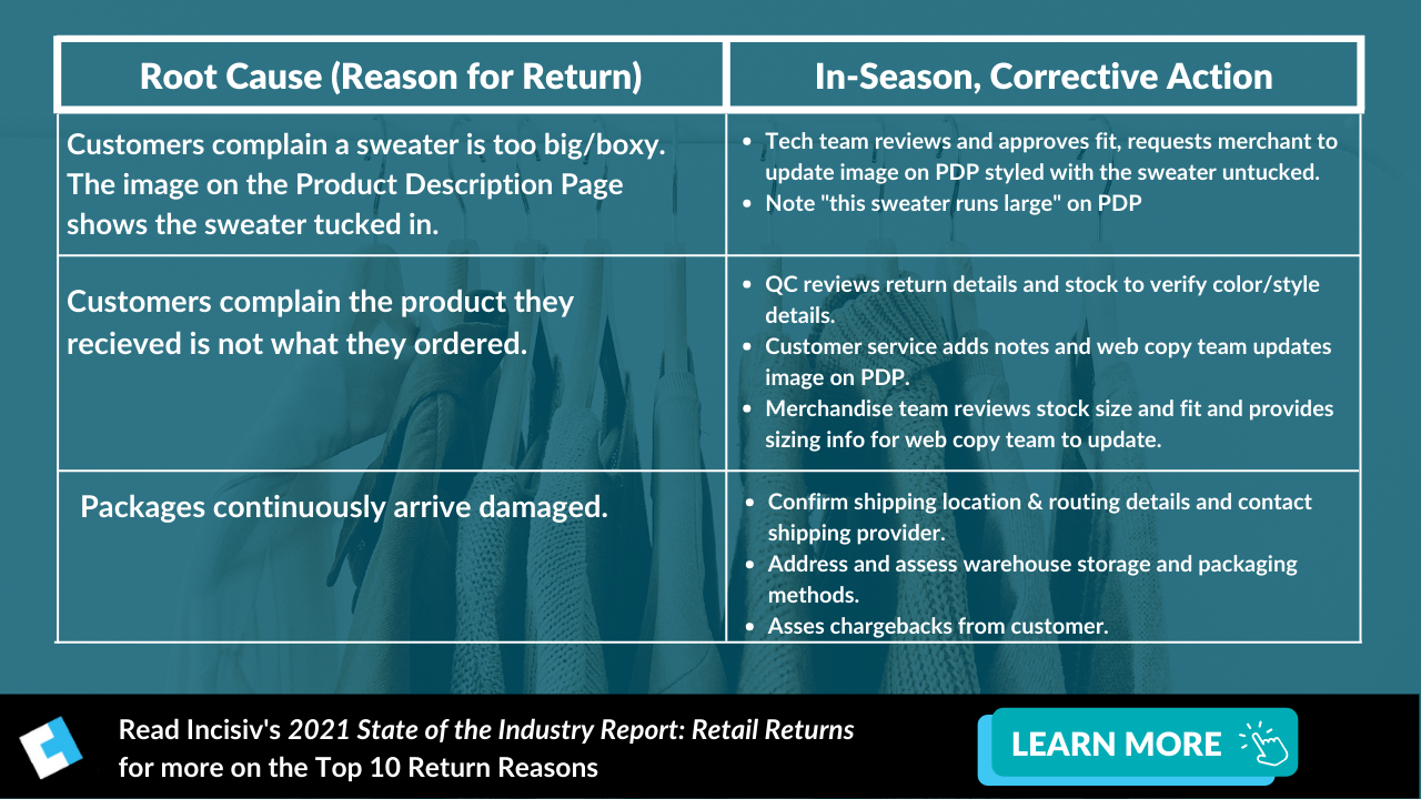It's Returns Season for Retailers: Are You Prepared?